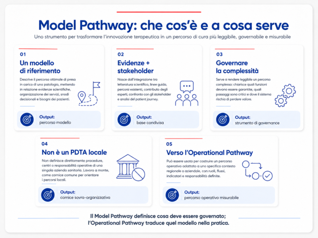 Glioma cerebrale: Will Care e il primo Model Pathway italiano - Fortune ...